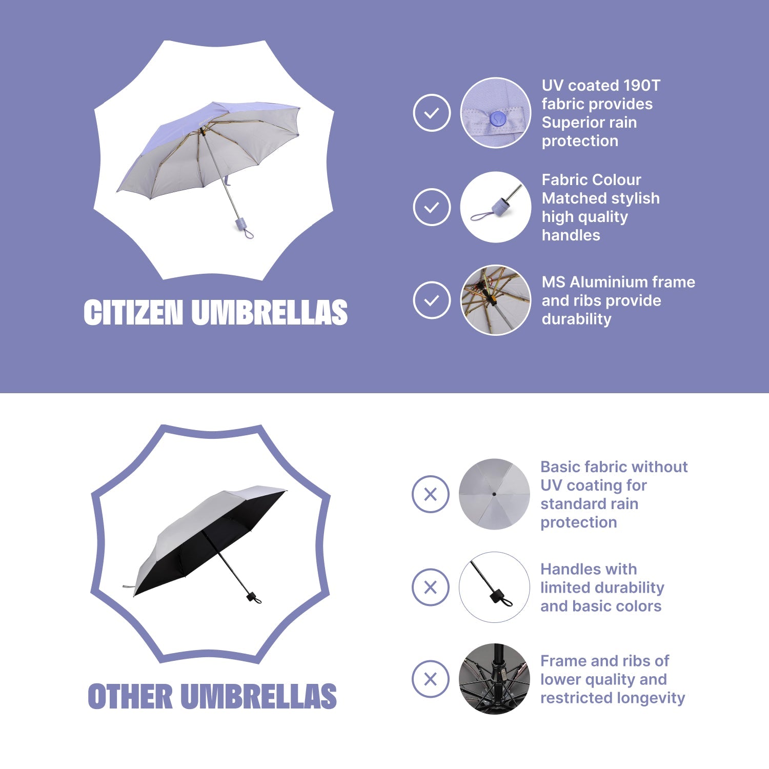 3 Fold Umbrella with handle support and Quick dry Material – Citizen