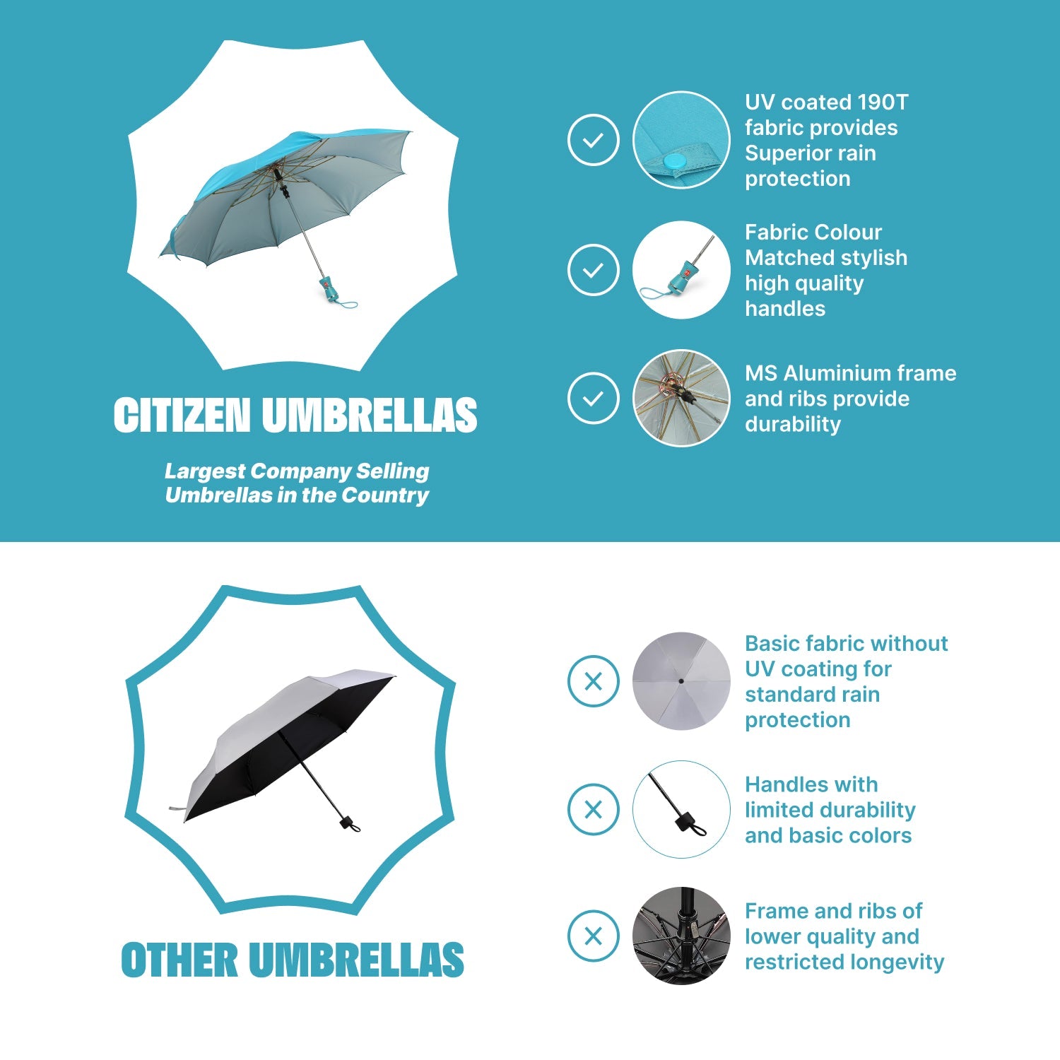 3 Fold Umbrella with handle support and Quick dry Material – Citizen